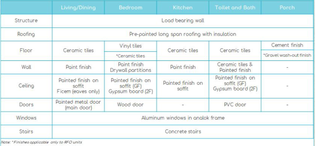 HOUSE FINISHES - Cebu Best Estate