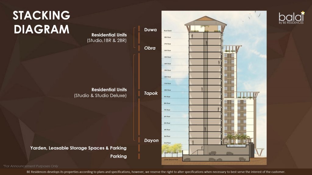stacking diagram - Cebu Best Estate