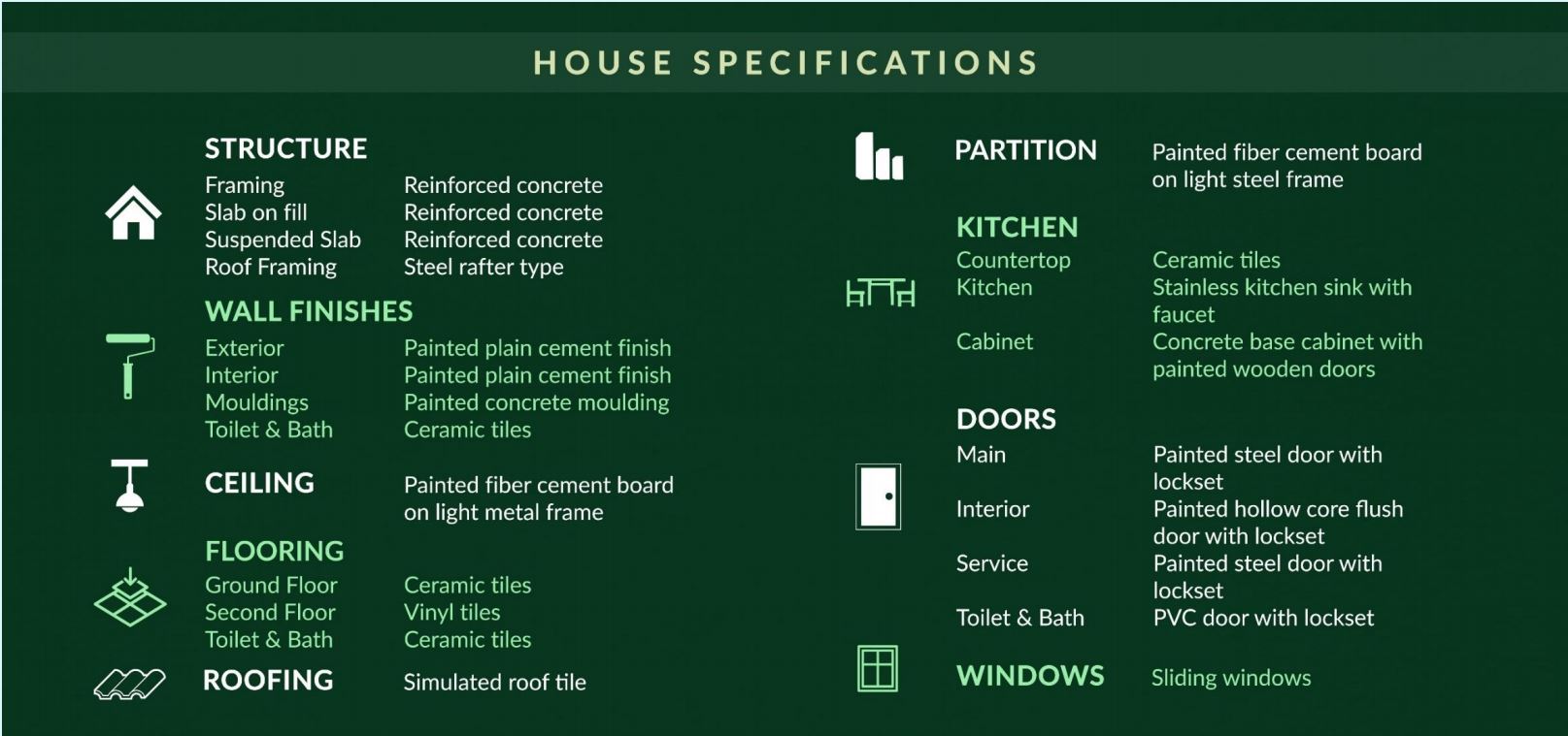 HOUSE SPECS - Cebu Best Estate