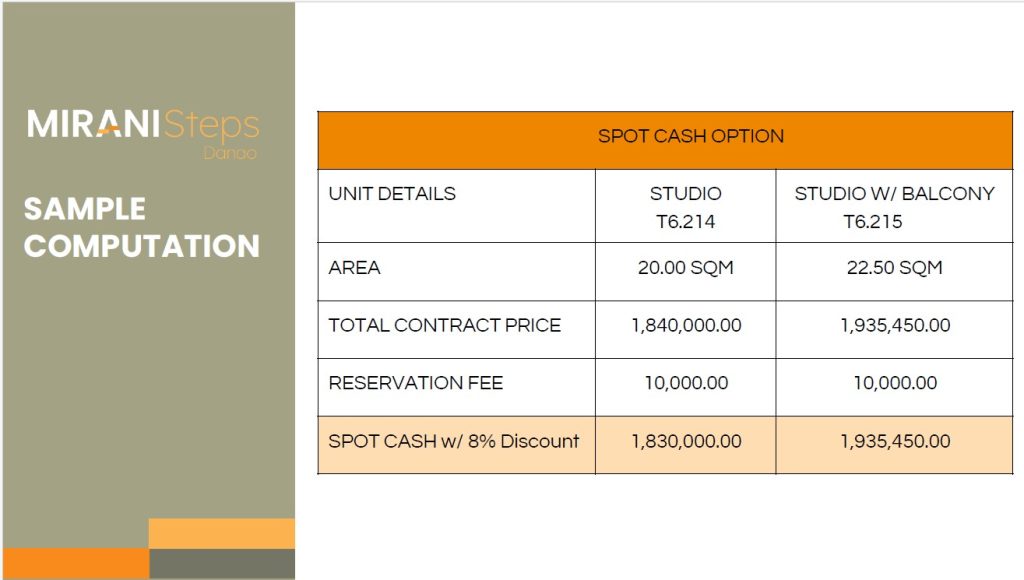 SAMPLE COMPUTATION - Cebu Best Estate