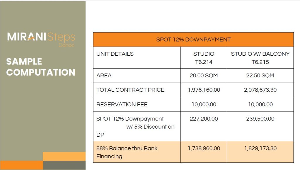 SAMPLE COMPUTATION 2 - Cebu Best Estate